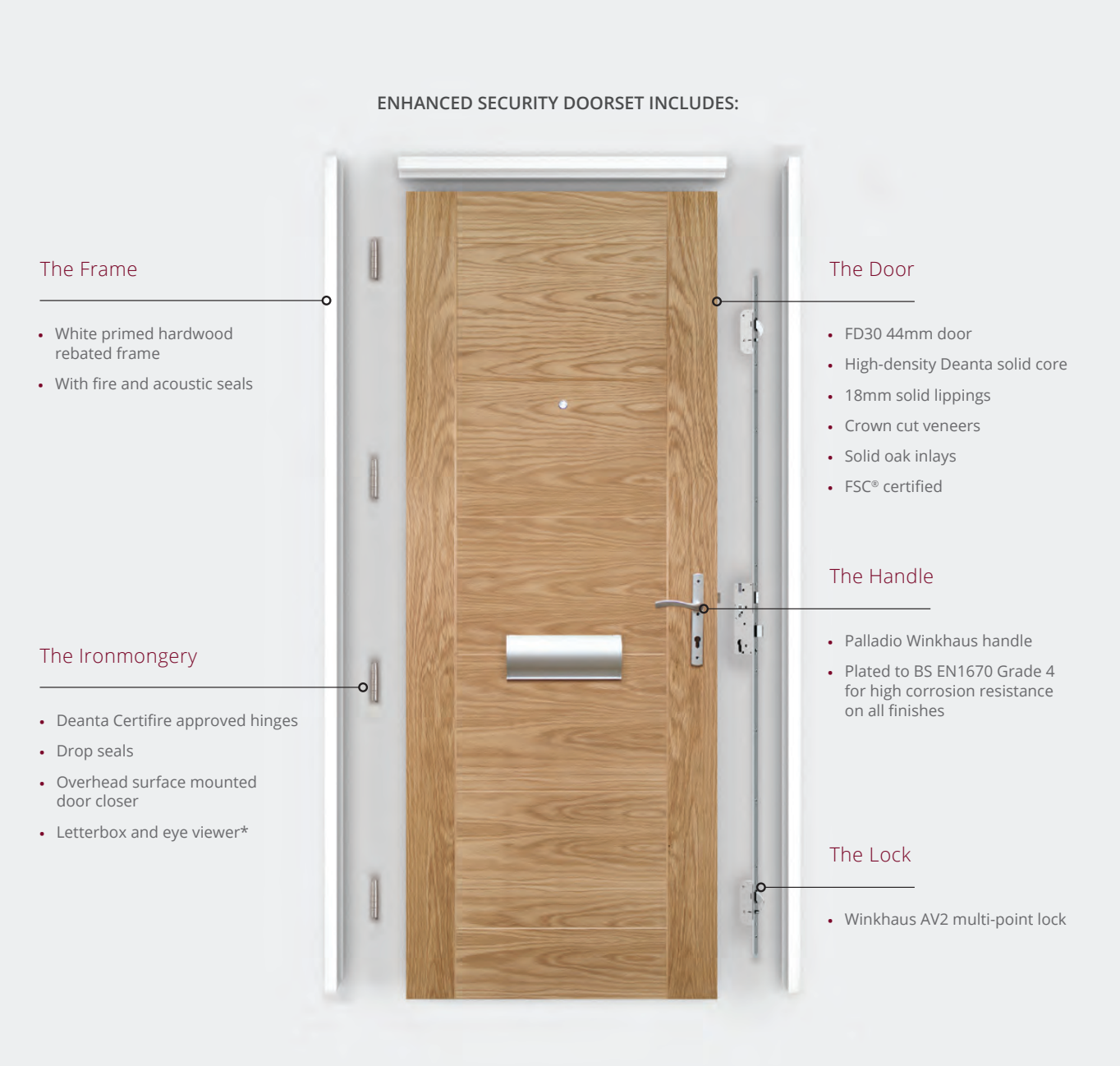 PAS24 | Fire Door Sets – Interior Doors